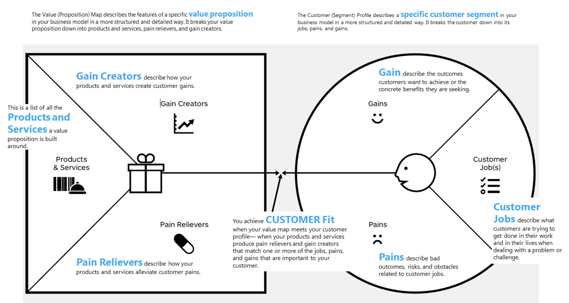 Mvp Tesla Value Proposition Canvas Value Proposition - vrogue.co Mvp Tesla Value Proposition Canvas Value Proposition - vrogue.co
