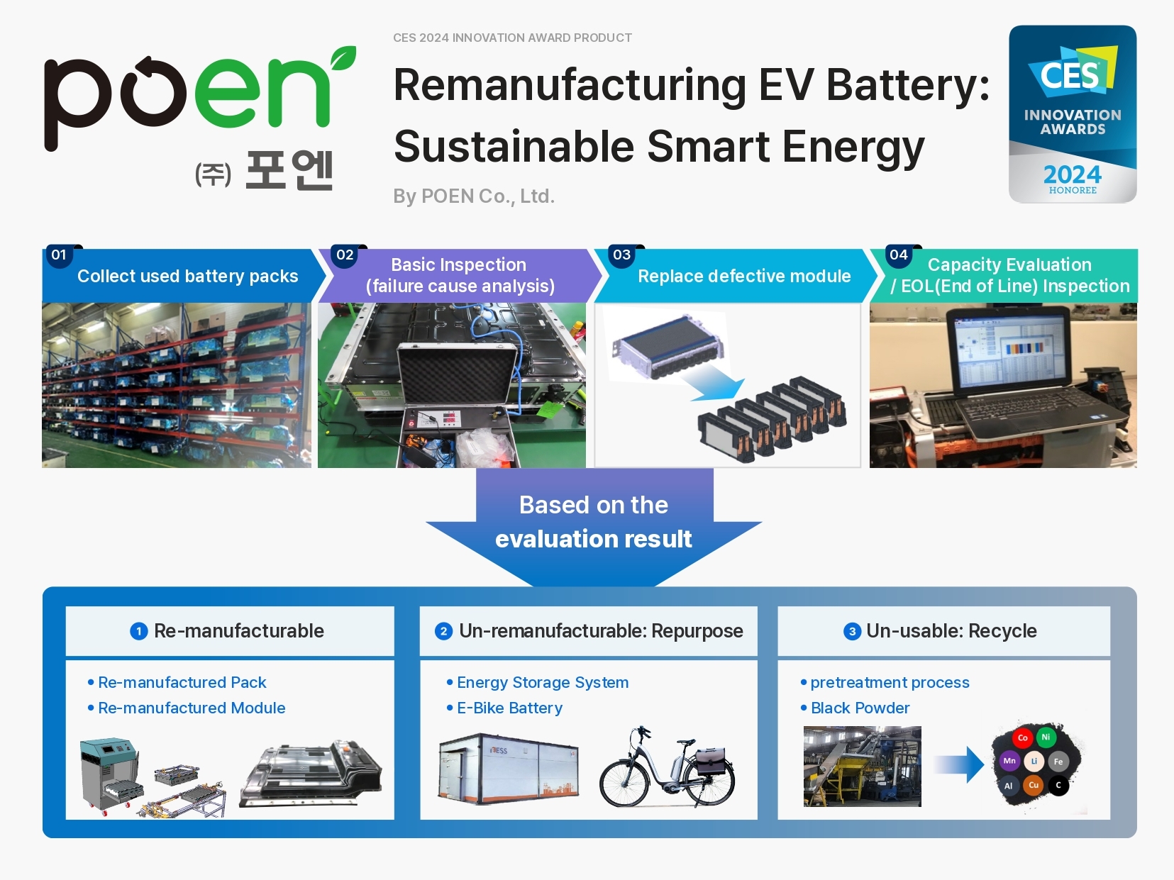 포엔, ‘CES 2024’서 CES 혁신상 수상 - Kollo
