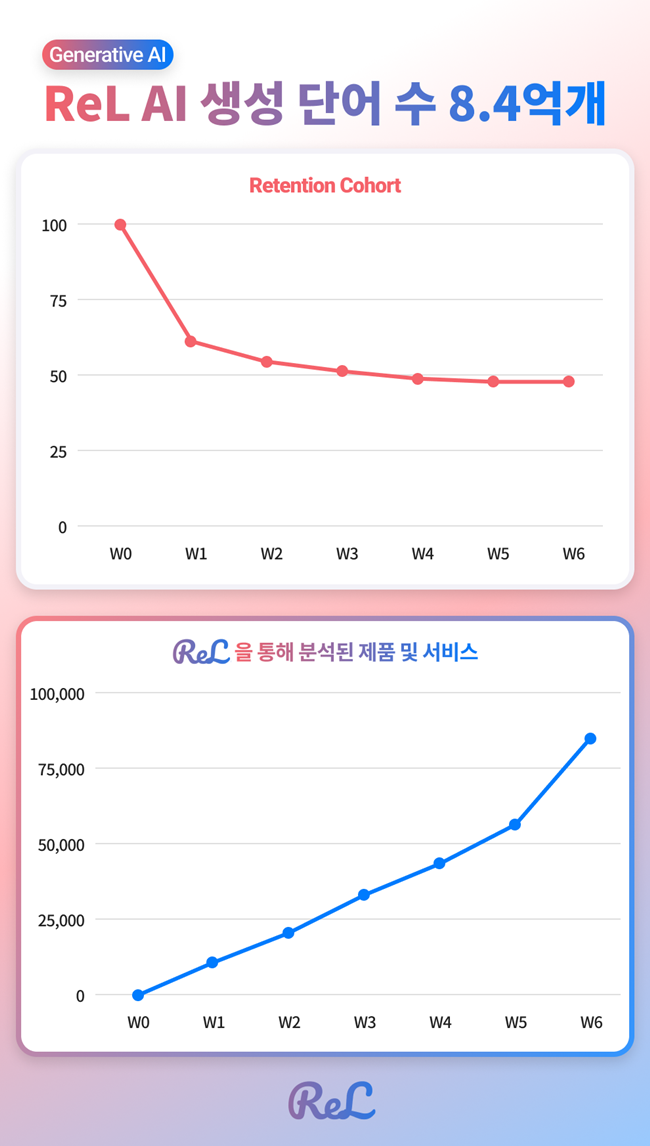 알지비에이 ‘REL AI’, 사용자 라이프스타일 개선 - Kollo