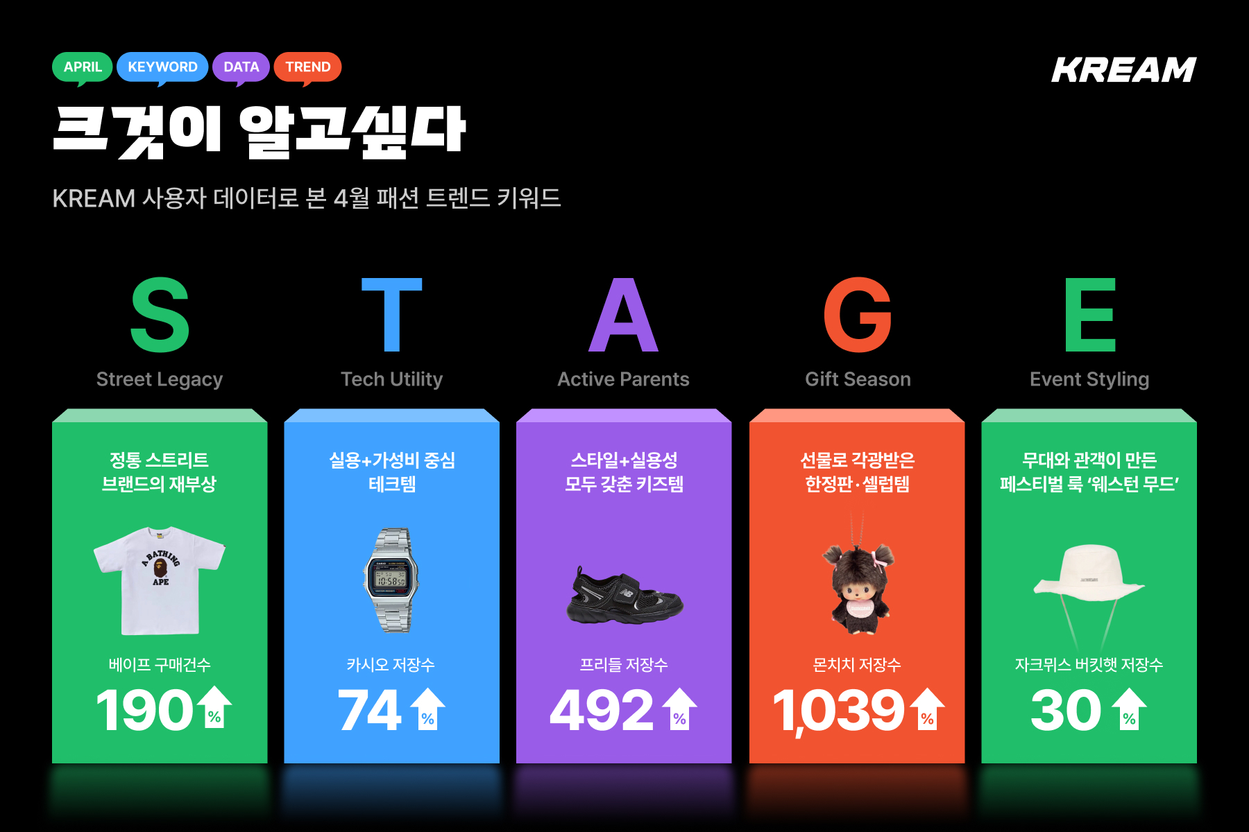 奶油色，四月流行趋势关键词“STAGE”选定 - 벤처스퀘어